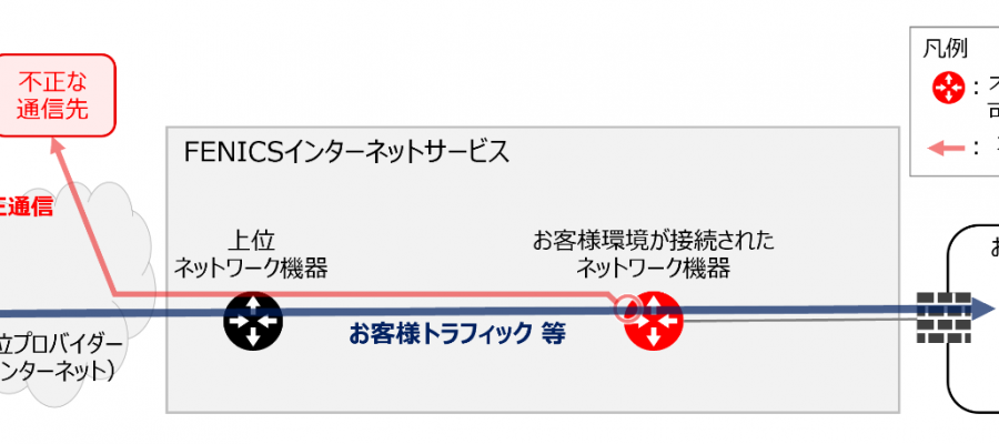 富士通 FENICS のネットワーク機器での不正通信、「ゴールドウインファミリーセール」の会員情報管理システムにも影響 - 【2023年最新 ...